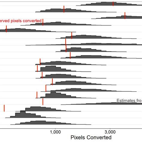Black Histograms Show The Prior Distribution Of Externally Driven