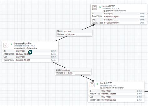 Apache NiFi The Tool For Providing Data To The BStreams Data Hub