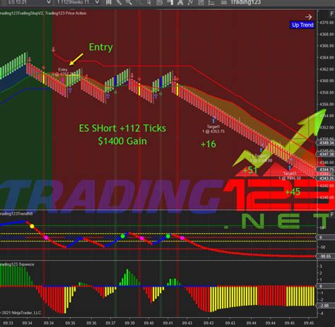 Best Futures Trading System Trading123 Ninjatrader 8 Futures System