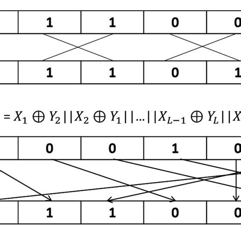 Cro · Computation Procedure Download Scientific Diagram