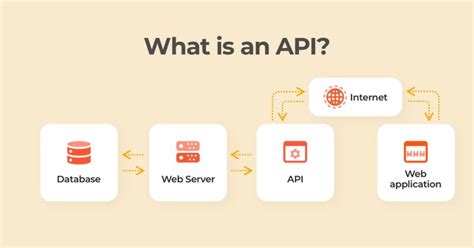Shivam Khatri On Linkedin Api Webapi Dotnet Azure
