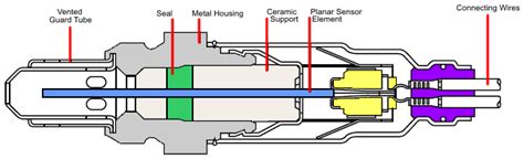 Lambda Sensors Modern Wideband Types Lambda Sensors Modern Wideband Types
