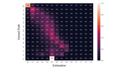 Fig S2 Confusion Matrix Of Training Results Using Cnn And Data
