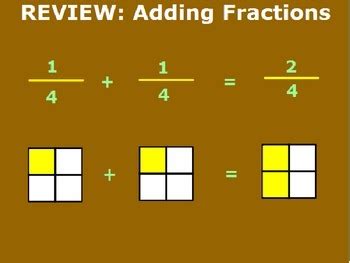 Multiply Fractions PPT Unit And Non Unit Fractions By Mr Zimmerman