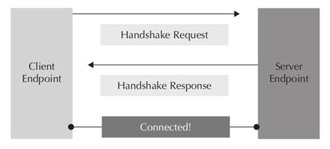 Utilizing Amazon Eventbridge To Trigger Ecs Tasks From S3 Events By