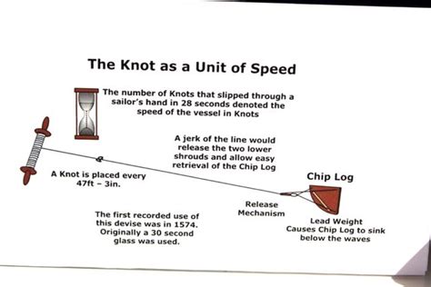 How Fast Is A Knot In Miles Per Hour