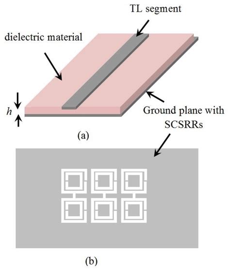 Figure 1 From Miniaturized Bandstop Filters Using Slotted Complementary Resonators Semantic