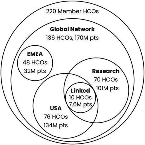 Map Of Hcos Currently Under Contract Microsoft Bing Maps Screenshot