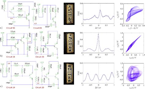 Examples Of Coupled Heterogeneous Oscillators Showing In Order Download Scientific Diagram