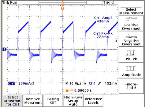 5 Primary Current Waveform Download Scientific Diagram