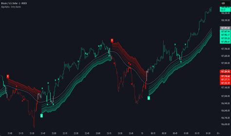 Fibonacci — Indicators And Strategies — Tradingview