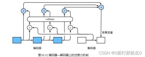 使用解码器和注意力机制实现基于gru和transformer的机器翻译 基于gru的实时翻译工具开发 csdn博客