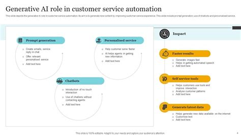 Customer Service Automation Powerpoint Ppt Template Bundles Ppt Presentation