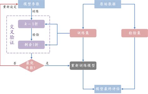 Python学习笔记——人工神经网络ann（artificial Neural Network ）ann人工神经网络 Csdn博客