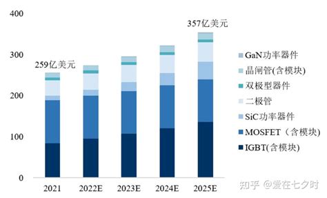 功率半导体igbt Sic详解； 知乎