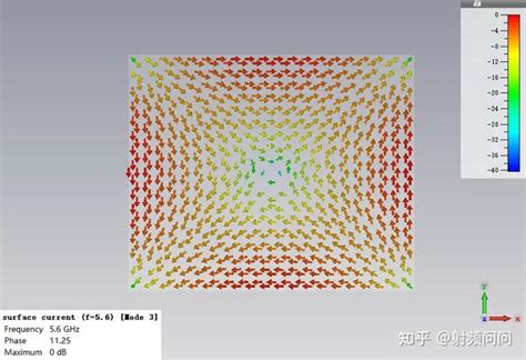 贴片天线的特征模分析及其应用 知乎
