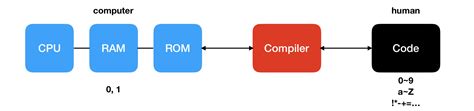 Python Python의 장점 및 자료형 DataLatte s IT Blog