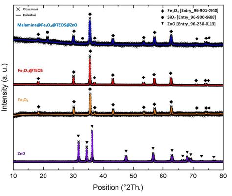 Do Xrd Raw Data Analysis By Rrnawawi Fiverr