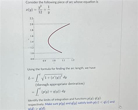 Solved Consider The Following Piece Of Arc Whose Equation Chegg