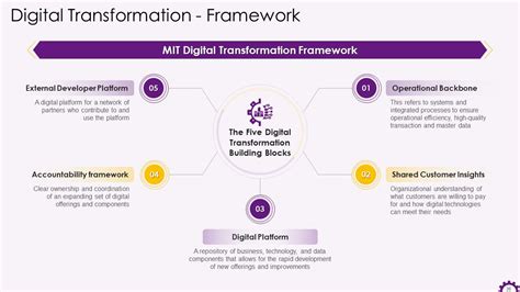 Top 10 Free Download Digital Transformation Powerpoint Presentation Templates In 2025