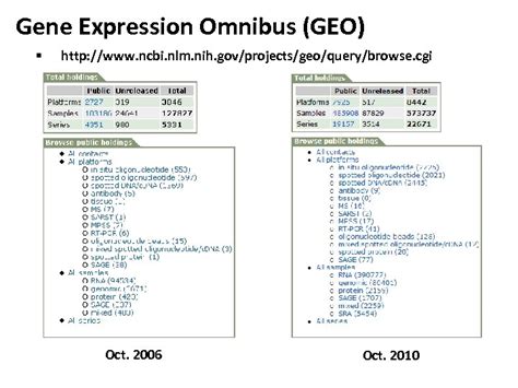 Introduction To Microarray Data Analysis Bmi Ibgp 730 Kun