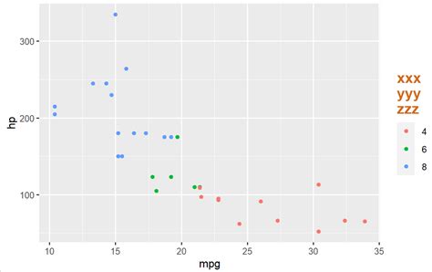 R语言中绘图 设置图例 小鲨鱼2018 博客园