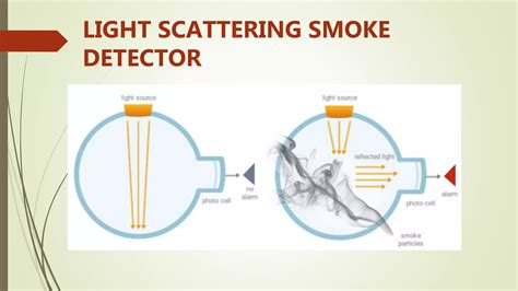 Fire Alarm System And Common Types Of Detectors PPTX Indoor Environmental Quality Home