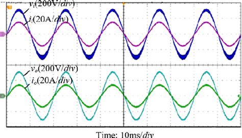 Figure 10 From Direct Ac Ac Solid State Transformer Based On Hybrid Dab Semantic Scholar