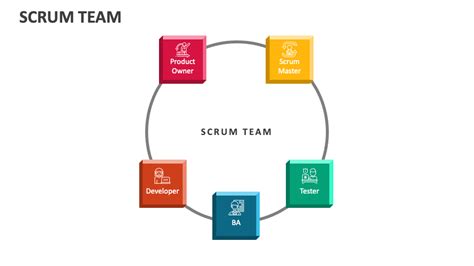 SCRUM Team PowerPoint And Google Slides Template PPT Slides