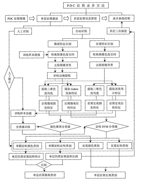 Pdc Debris Digital Picture Logging Method Eureka Patsnap