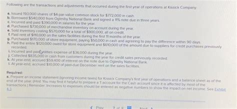 Solved Following Are The Transactions And Adjustments That