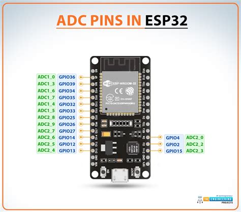 Esp32 Pinout Datasheet Features And Applications The Engineering Projects