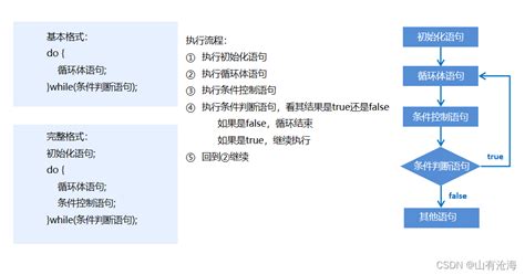 Java学习篇流程控制语句：分支语句、循环语句switch语句执行流程图 Csdn博客