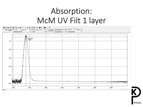 Monochromatic Light Sources — Kinetic Precision
