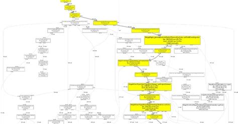 Installing Xhprof To Profile Drupal Module Savas Labs