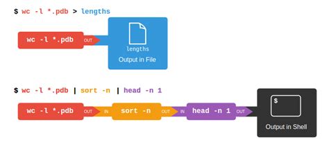 cli final continuing on with more commands we re… by carl browne