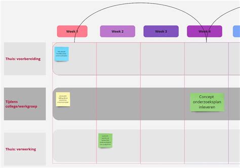 getting started with the abc learning design method uva teaching and