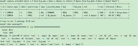 如何用一款小工具大大加速mysql sql语句优化 附源码 宜信技术学院