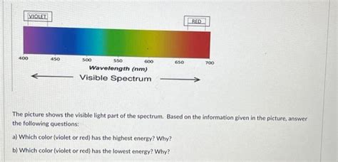 Solved The Picture Shows The Visible Light Part Of The Chegg
