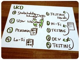 UX Agile Vs UCD SCRUM PPT