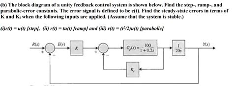 b the block diagram of a unity feedback control system is shown below