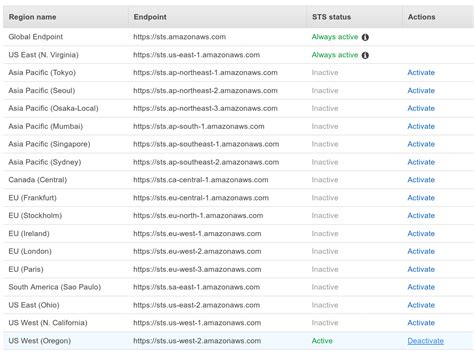 Create A Serverless Slack Bot With Aws Lambda And Python Part 1 Поделиться Курсом Книгой