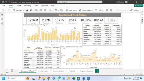 Aadil Siddiqui On Linkedin Powerbi Powerbideveloper Datavisualization Businessintelligence