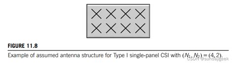 5g Nr标准 第11章 多天线传输信道矩阵 预编码矩阵 Nr Csdn博客 5g Nr标准 第11章 多天线传输信道矩阵 预编码矩阵 Nr Csdn博客