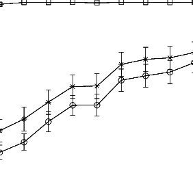 Cascading failure in scale free networks with scaling exponent γ Download Scientific