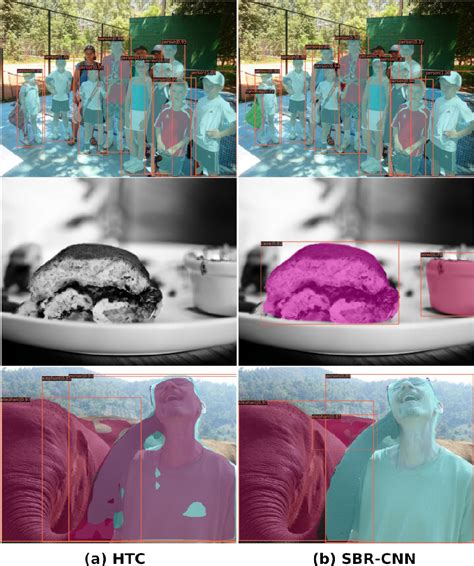 figure 7 from self balanced r cnn for instance segmentation semantic