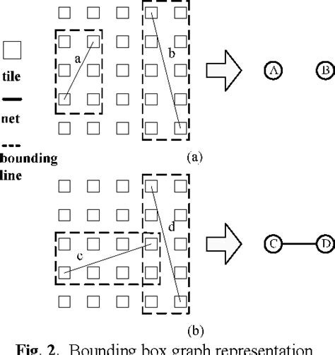 figure 1 from a novel net partition based multithread fpga routing