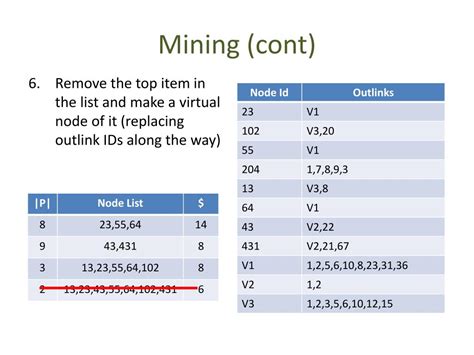 Ppt A Scalable Pattern Mining Approach To Web Graph Compression With