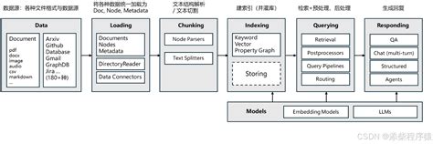 人工智能大模型090大语言模型开发框架llamaindex005基于llamaindex实现完整的rag系统分别使用qdrant