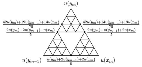 values for assumption 0 in example 1 3 download scientific diagram